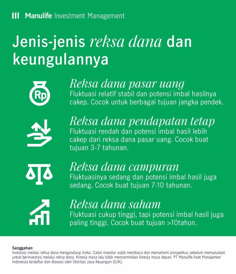 Infografik: Jenis reksa dana dan keunggulannya