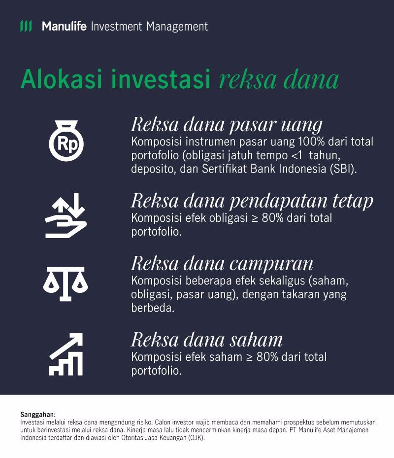 Infografik: Alokasi investasi reksa dana